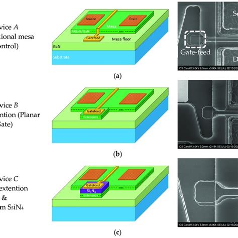 Conventional Gallium Nitride Gan Based High Electron Mobility Download Scientific Diagram