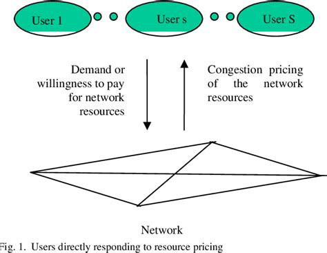 Figure 1 From Utility Maximization For Resolving Throughput Reliability