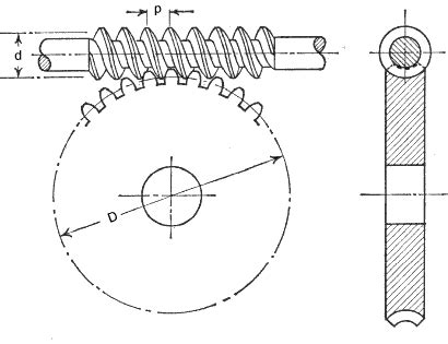 Help The Best Way To Construct A Worm Gear Autodesk Community