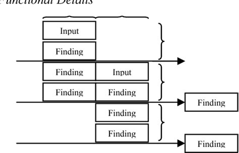 Figure 11 From Hierarchical Approach Of Discriminative Common Vectors