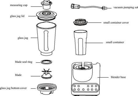 Parts Of A Blender Diagram