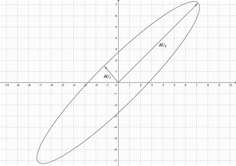 Foundations Of Machine Learning Singular Value Decomposition Svd