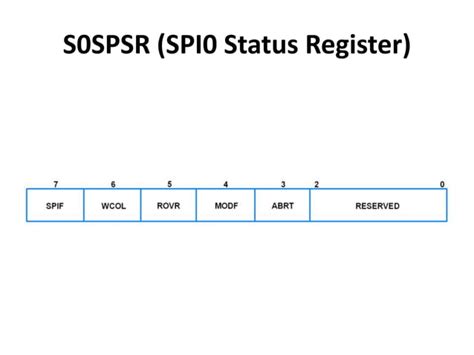lpc2148 spi serial peripheral interface pptx computer peripherals