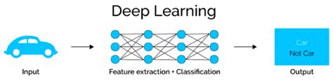 Deep Learning In Python Quickinsights Org
