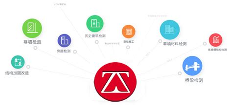 辽宁分院 中政建研（武汉）工程技术研究院 甲级资质第三方房屋检测鉴定机构提供国家住建部认可房屋检测