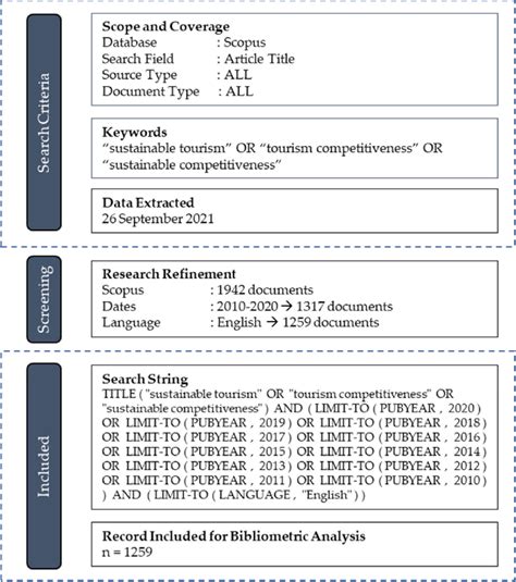 Data Retrieval Process For Bibliometric Analysis Download Scientific