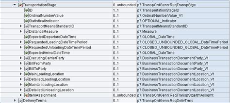 Sap Pi Sap Po 7 5 Interface From Tms To Sap S 4hana Inbound Idoc Xml To Standard Enterprise