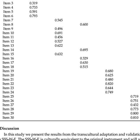 Rotated Component Matrix Principal Component Analysis Varimax Download Scientific Diagram