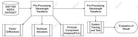 System Architecture 3 Download Scientific Diagram