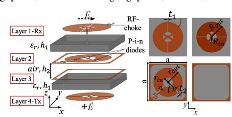 Figure 1 From Wideband Transmitarray Unit Cell Design With 1 Bit Phase
