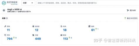 罗氏眼科ang2vegfa双抗法瑞西单抗新适应症在华申报上市 知乎