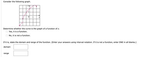 Solved Consider The Following Graph Determine Whether The Chegg