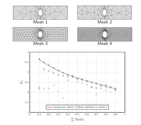 New Fem Book Offers Modeling Guidance For Biomedical Applications Comsol Blog
