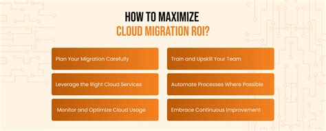 How To Calculate Cloud Migration Roi To Maximize Returns