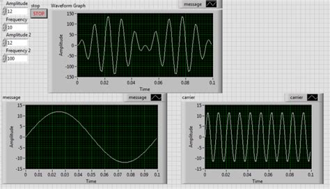 Exploring Analog And Digital Modulation Techniques Through Labview