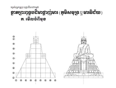 ព្រះពុទ្ធរូបបែបរចនាបទខ្មែរ ឃើញថា Khmer Architectural
