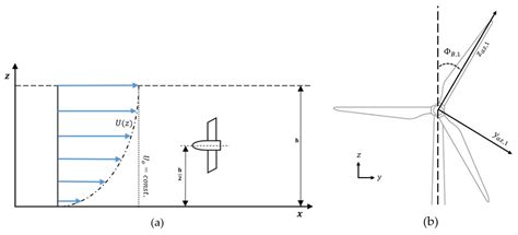 Tidal Turbine Diagram