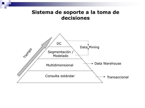 Ppt Sistema De Soporte A La Toma De Decisiones Powerpoint