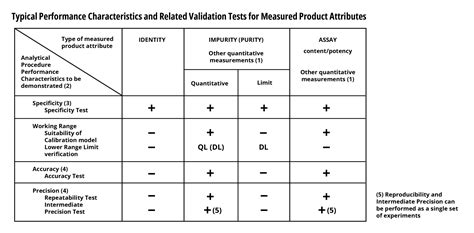 Characterization Of Precision And Accuracy And Total Analytical Error For Bioassays Bebpa