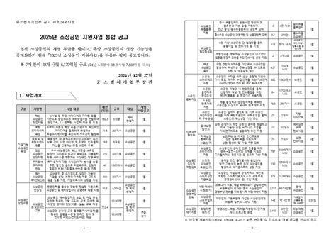 소진공 2025년 소상공인 지원사업 통합공고 서울주얼리산업협동조합