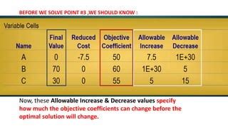 Section Interpreting Sensitivity Analysis On Excel Solver PDF
