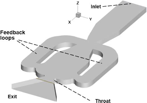 Layout Of The Fluidic Oscillator Download Scientific Diagram