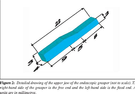Figure 2 From An Endoscopic Force Position Sensor Grasper With Minimum