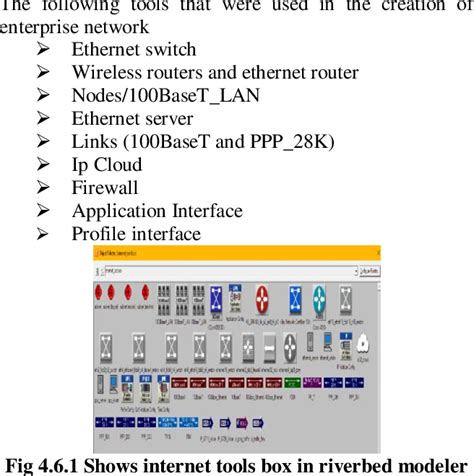 Figure 4 6 From Network Performance Through Virtual Local Area Network Vlan Implementation