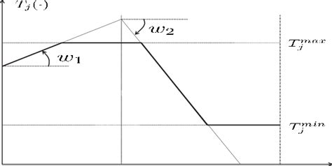 Parametrization Of The Control Input Tj· Over A Time Interval 0 T F