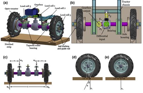 Figure From An Instrumented Drive Axle To Measure Tire Tractive