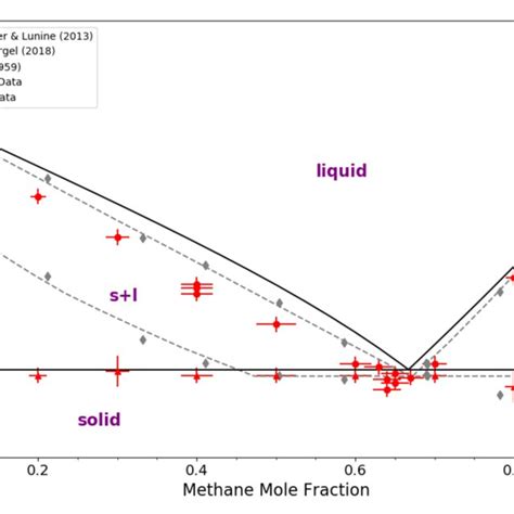 Characteristic Ices Formed In The Methane Ethane Binary The Coloration Download Scientific