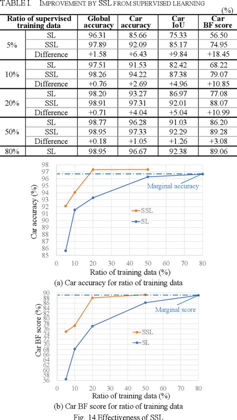 Table I From Parking Vehicle Shape Estimation Using Millimeter Wave Radar Applying Semi