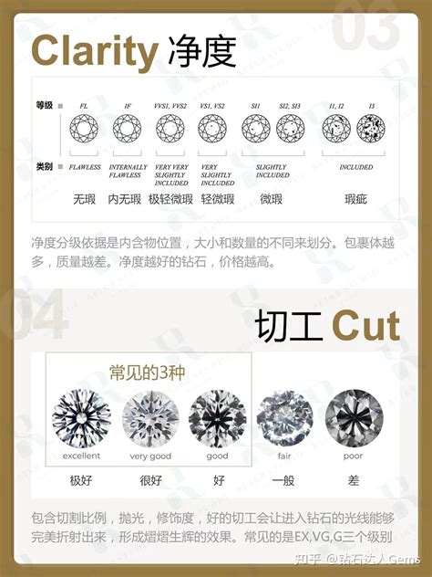 如何正确买钻石，钻石4c攻略简洁版，建议收藏！ 知乎