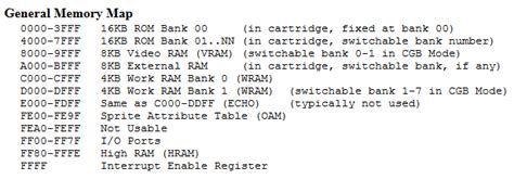 Gameboy Dmg Rom And Ram Bank Switching · Bs Website