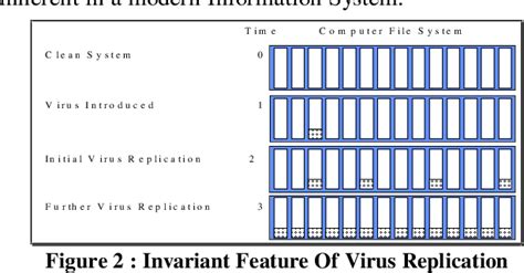 Figure 2 From The Application Of Cmac Based Intelligent Agents In The