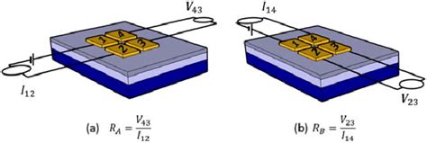 Schematic Representation Of The Electrical Measurement Of The