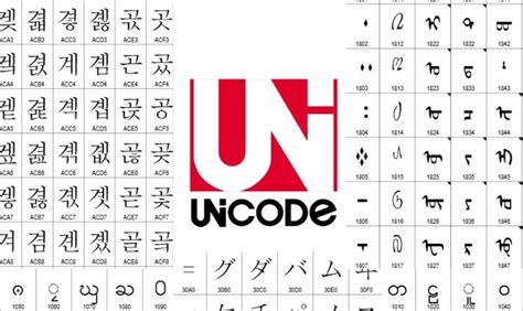 Tìm Hiểu Bộ Ký Tự Phông Chữ Unicode Là Gì Đơn Giản Và Cần Thiết