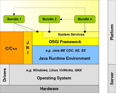 ملفosgi System Layeringsvg المعرفة