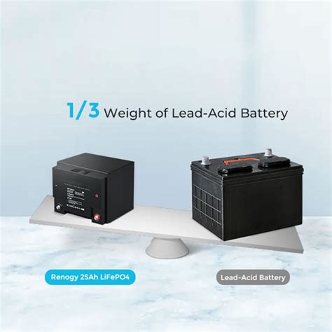 24v 25ah Lithium Battery Thinpack