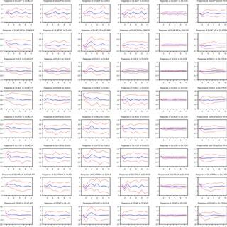 Impulse Response Graph Download Scientific Diagram