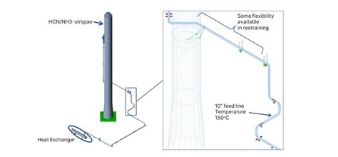 Understanding Flow Induced Vibrations In Piping Systems • Dynaflow Research Group