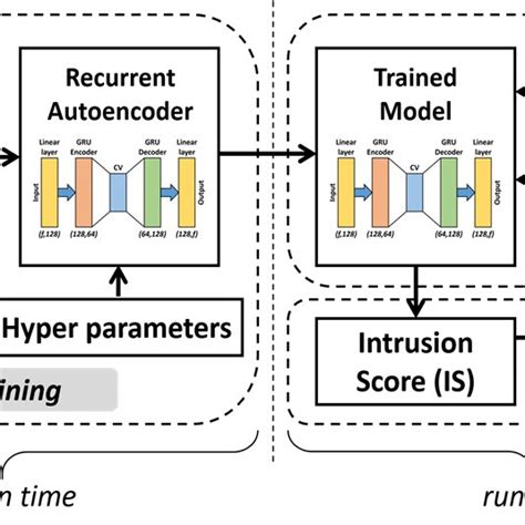 Standard Can Frame Format Download Scientific Diagram