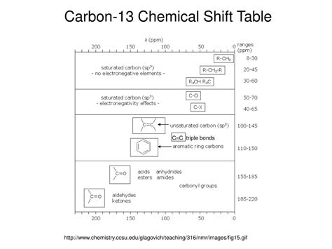 Ppt Introduction To C 13 Nmr Powerpoint Presentation Free Download