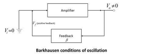 What Are Barkhausen Conditions For Oscillation