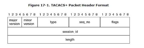 Livecommunity Is It Possible To Use Tacacs Authentication