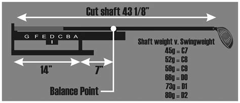 Swing Weight Chart For Irons Diy Golf Digital Swing Weight Scale By