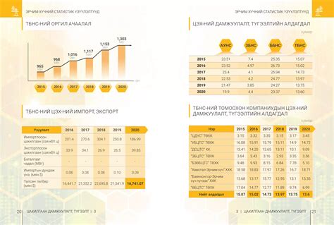Монгол улсын Эрчим хүчний салбарын статистик үзүүлэлтүүд 2020 он Pdf