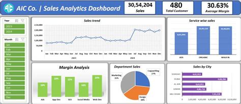 Prince Kumar Yadav On Linkedin Dataanalytics Excelninja Salesinsights Businessgrowth