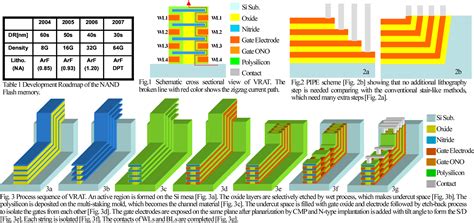 table 2 from novel 3 d structure for ultra high density flash memory