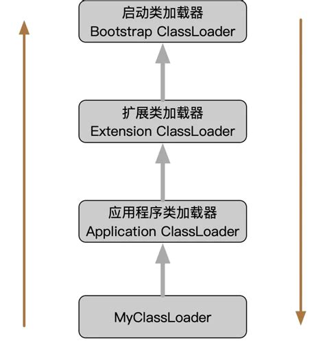 死磕p7 Jvm类加载那些事儿，一起探知类的前世今生（二） Csdn博客